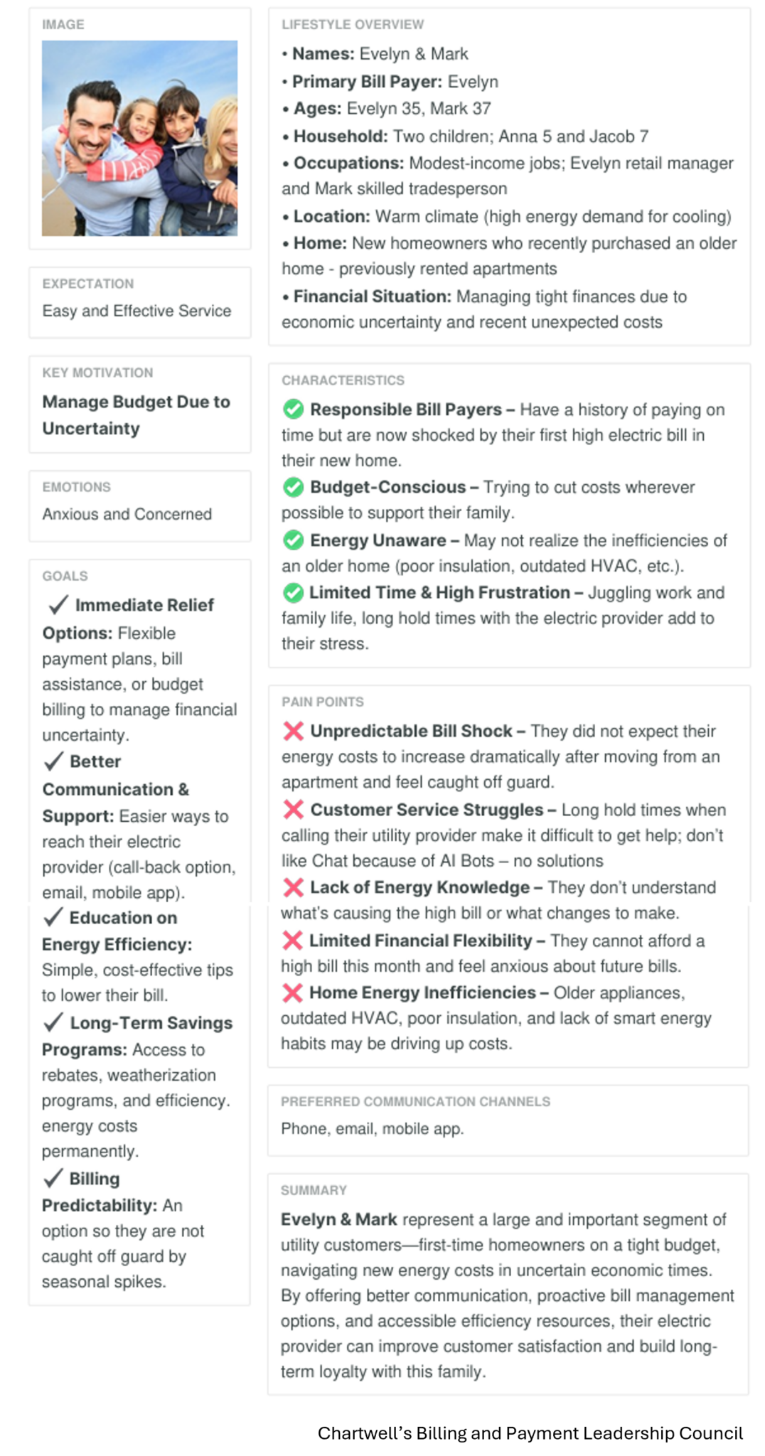Journey Mapping Workshop: High Bill Customer Journey - Chartwellinc