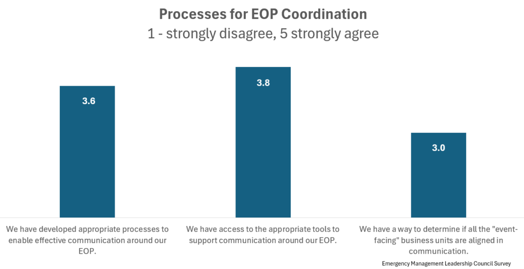 Essential Guidelines to Optimize Utility Emergency Management Programs - Chartwellinc