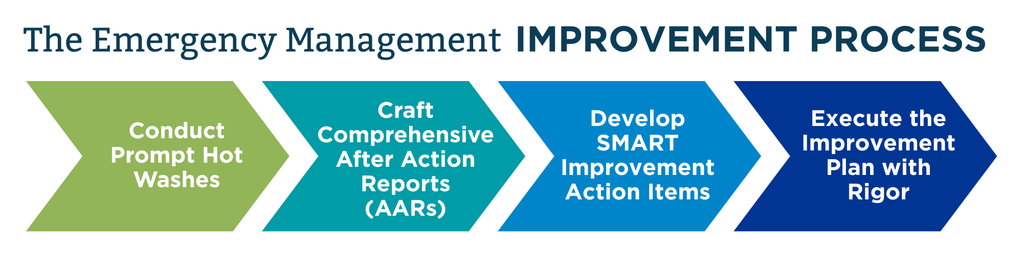 4 Steps of Emergency Management Improvement Process Are Critical to ...