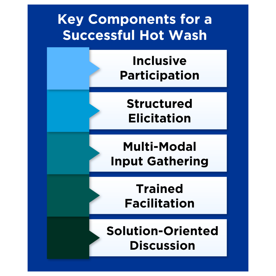 Key Components for Conducting Successful Hot Washes - Chartwellinc