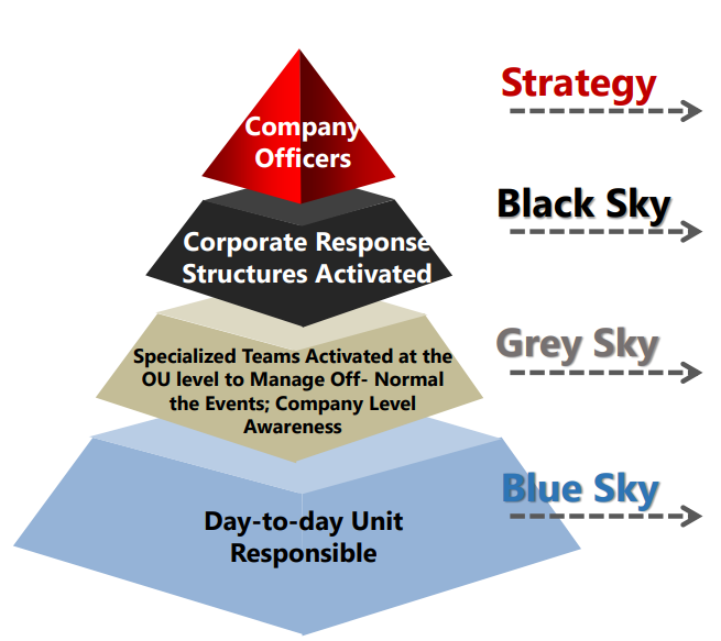 From Crisis to Transformation: CenterPoint Energy’s Post-Beryl ...