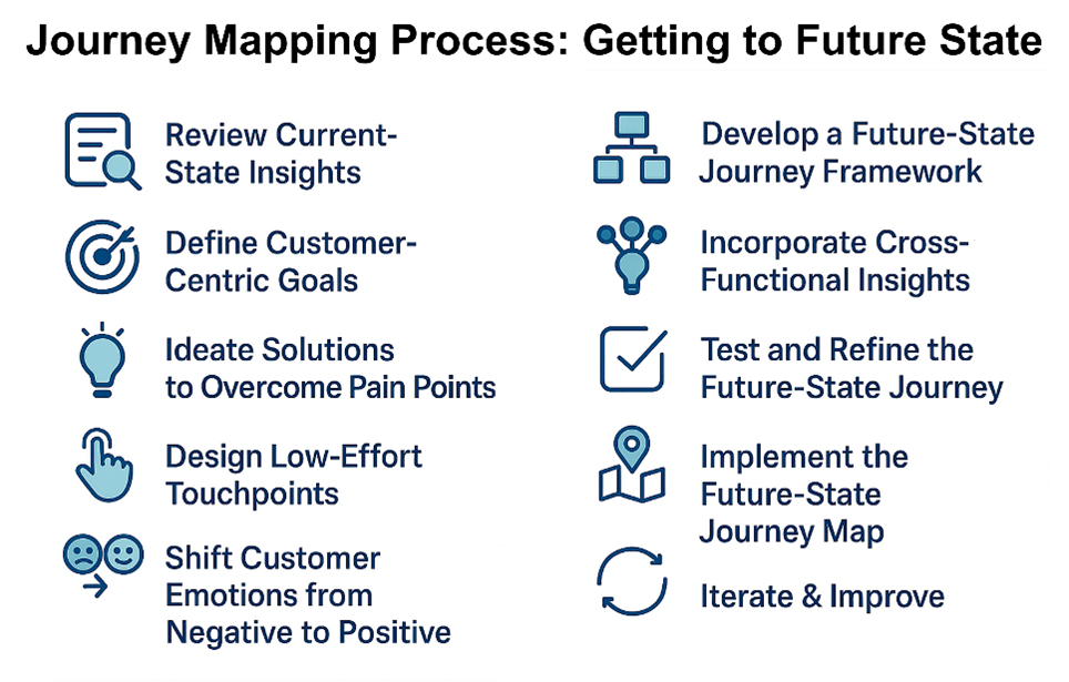 Transforming the High Bill Experience: Lessons From a Customer Journey ...
