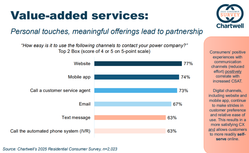Chartwell Debuts 2025 Consumer Perspectives on Utility Service and ...