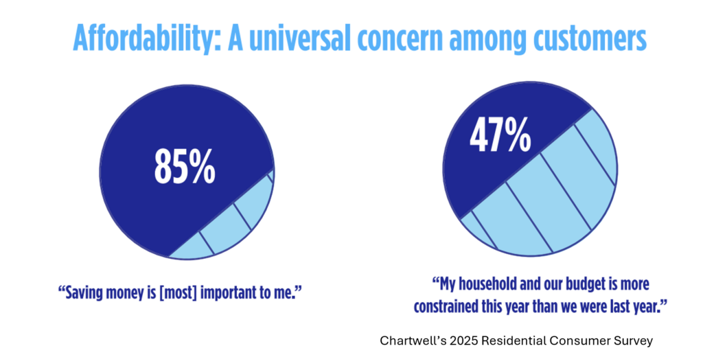 Understanding What Residential Utility Customers Need Most - Chartwellinc